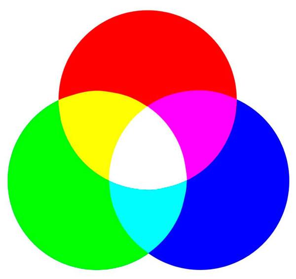 RGB vs. CMYK: Una guía para diseñadores. - Rótulos Diper